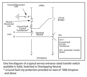 Asco 7000 Series Service Entrance Power Transfer Switch - Kentech