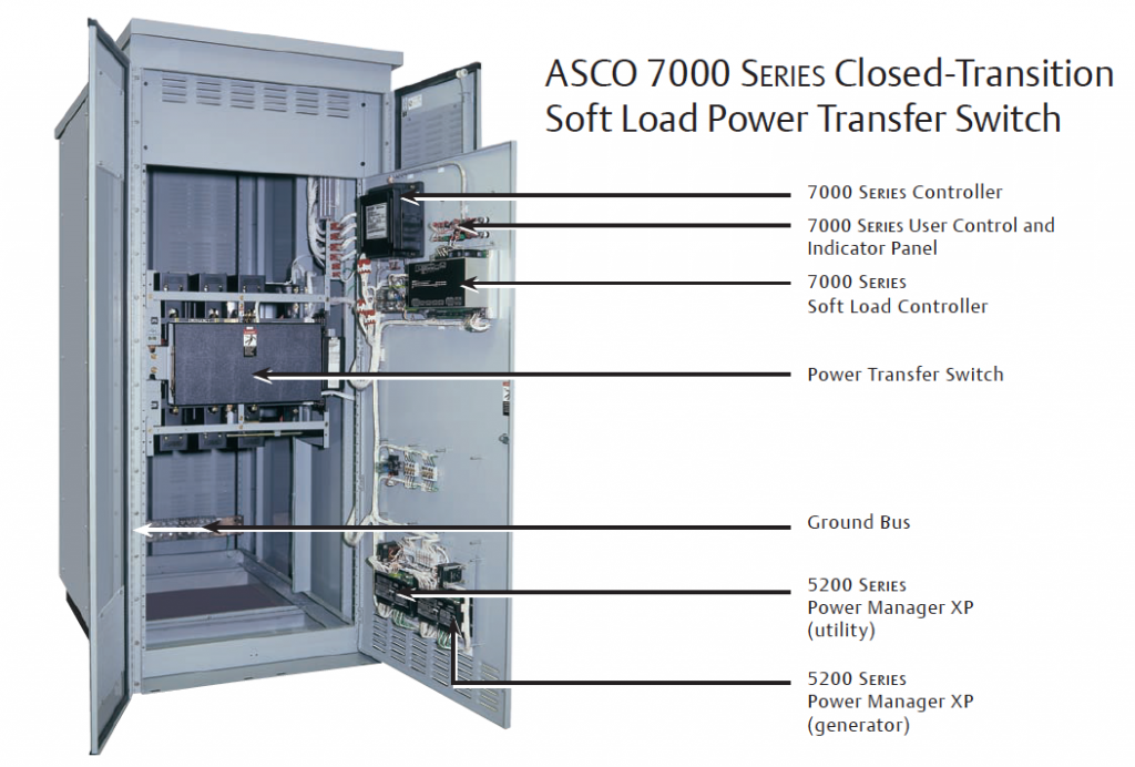 Asco 7000 Series Soft Load Power Transfer Switch - Kentech