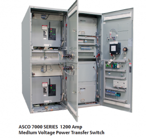 ASCO 7000 Series Medium Voltage Transfer Switch - Kentech Power